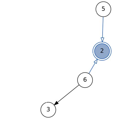 Inductive Graphs