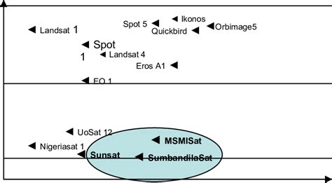 Trends In Cost Of Ground Sampling Distance Mostert 2008 Desired