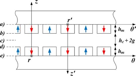 Analytical Model For The Prediction Of Magnetic Fields Due To Pms