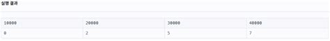 Sql 코드카타 3일차