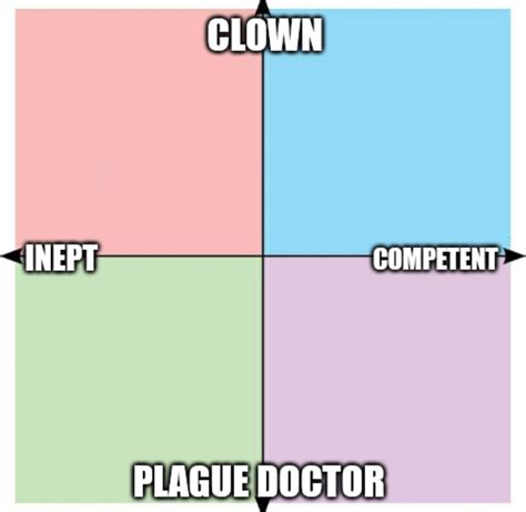 Thoughts On This New Autism Spectrum Alignment Chart From The Apa R