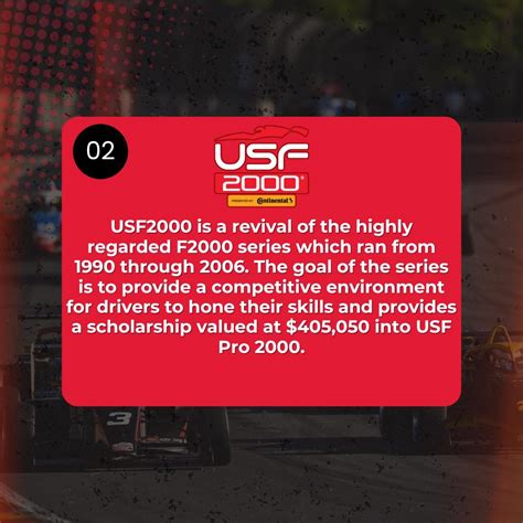 Usf Pro Championships Added A New Usf Pro Championships