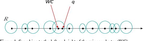 Figure 1 From Simple And Compact Indexing For Efficient Knn Search In