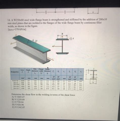Solved 14 A W250x80 Steel Wide Flange Beam Is Strengthened Chegg
