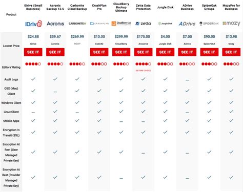 Best Cloud Backup Services For Businesses Crescent It Systems