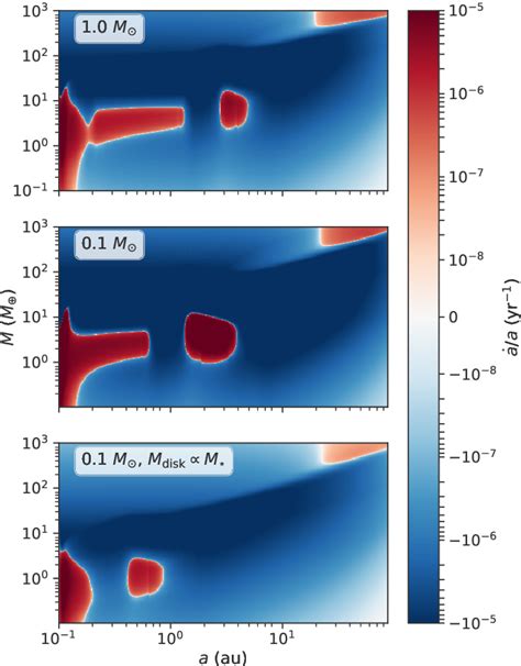 Figure 1 From The New Generation Planetary Population Synthesis Ngpps