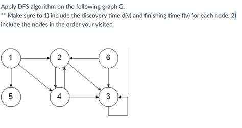 Solved Apply Dfs Algorithm On The Following Graph G Chegg