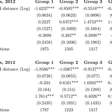 Results Of A Doubly Constrained Model All Overseas Regions Download