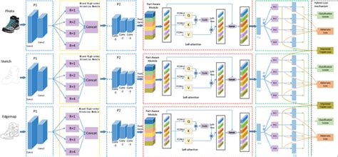 Architecture Of The Proposed Model Download Scientific Diagram
