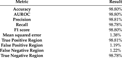 Kernel Level Test Metrics With The Final Threshold Download Scientific Diagram