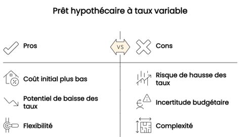 Crédit à Taux Variable Avantages Risques Et Fonctionnement