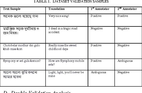 Sentiment Analysis On Bangla And Romanized Bangla Text Brbt Using Deep Recurrent Models