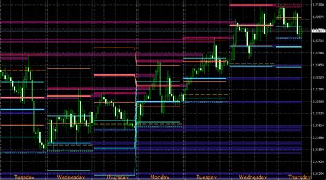 Directed Movement Mt4 Indicator Double Smoothed Rsi With Entry Signals