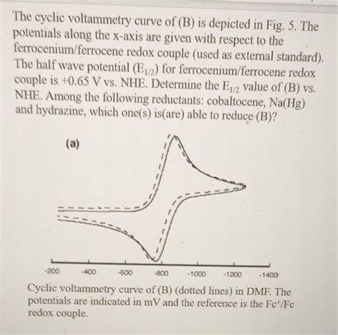Solved The Cyclic Voltammetry Curve Of B Is Depicted In Chegg Com