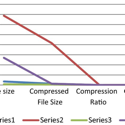 Compression Ratio Of Arithmetic Coding And Huffman Coding Download