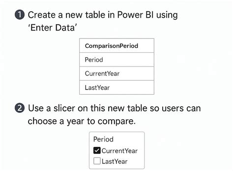 📌 Revise A Simple Use Case Of 𝗱𝗶𝘀𝗰𝗼𝗻𝗻𝗲𝗰𝘁𝗲𝗱 𝘁𝗮𝗯𝗹𝗲 In Power Bi Satya Naga Venkata Sai Krishna
