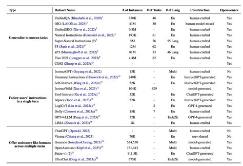 Gal S Generative AI Book Datasets