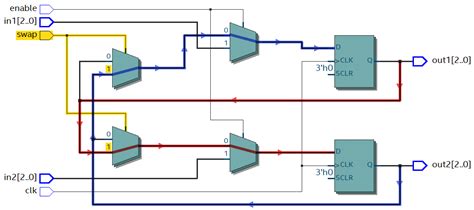 Fpga Verilogsystemverilog Que Fait Ce Code Blogs Forum Du