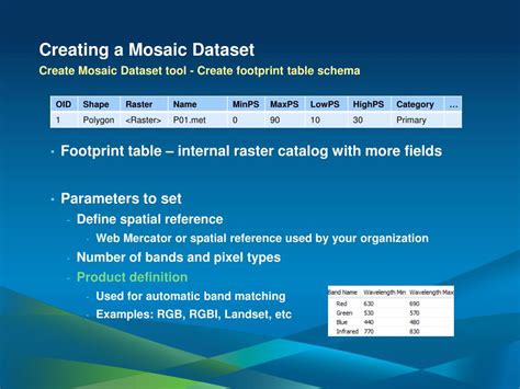 Ppt Managing Imagery And Raster Data Using Mosaic Datasets Powerpoint