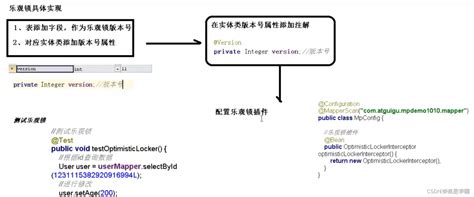 springboot使用mybatisplus如何自动生成id mob64ca1413c518的技术博客 51cto博客