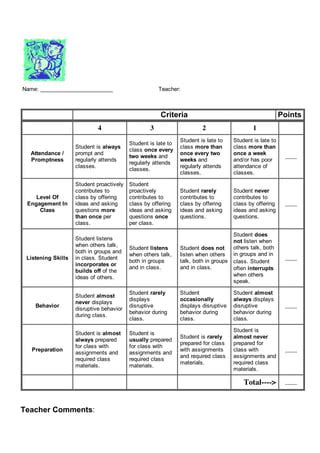 Class Participation Rubric For PDF