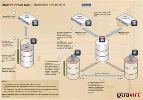 Виртуализация Бесплатные утилиты для виртуальных машин на базе Vmware