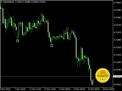 Forexprofitway Best Forex Indicators Free Download Mt4andmt5 Forex