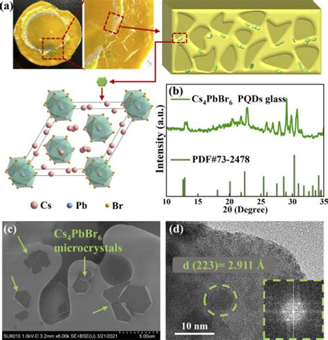 A Glass Schematic Diagram And Cs4pbbr6 Structure Schematic Diagram Download Scientific