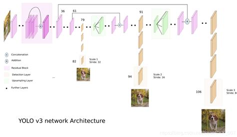 一阶目标检测（one Stage Object Detection）整理归纳一阶段目标检测seancyx007的博客 Csdn博客