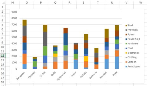 Mastering Excel A Step By Step Guide On How To Create A Timeline