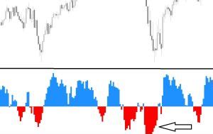 5 Minute Gold Scalping Strategy PDF
