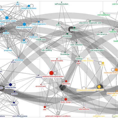 clustered network graph download scientific diagram