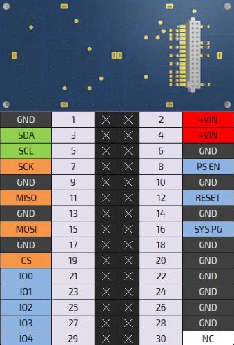 Lorago Port Sx1301sx1308 Based Lorawan Concentrator Module Sandbox