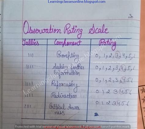 Science Lesson Plan For Skill Of Probing Question On Force Topic