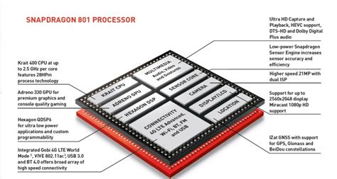 Our Mobile Chipset Guide The Edition Here S What Makes Your Smartphone Tick