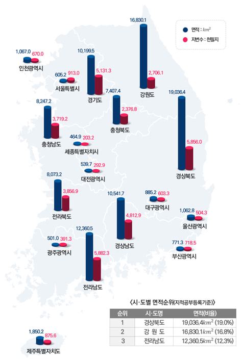 작년 한반도 국토 면적 여의도 4배만큼 늘어났다