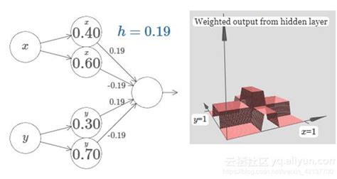 Gan是一种特殊的损失函数？生成器l1损失和普通损失 Csdn博客