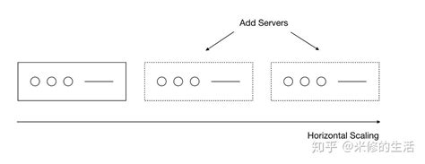 怎么扩展数据库和nosql数据库——系统设计 知乎
