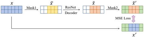 drones free full text automatic modulation classification using