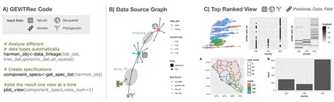 Digging Into Data Landscapes