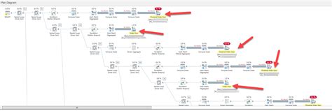 Ms Sql Server Profiling Performance Concerns · Issue 7822 · Datahub