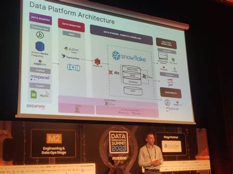Data Platform Architecture At Easypark Group Presented By Erkki Pärna