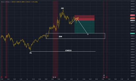 Btc Chart Image — Tradingview