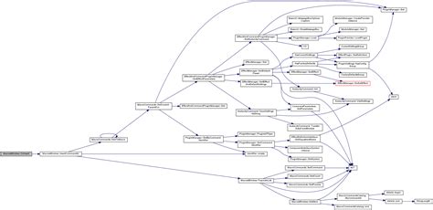 Audacity Macroswindow Class Reference