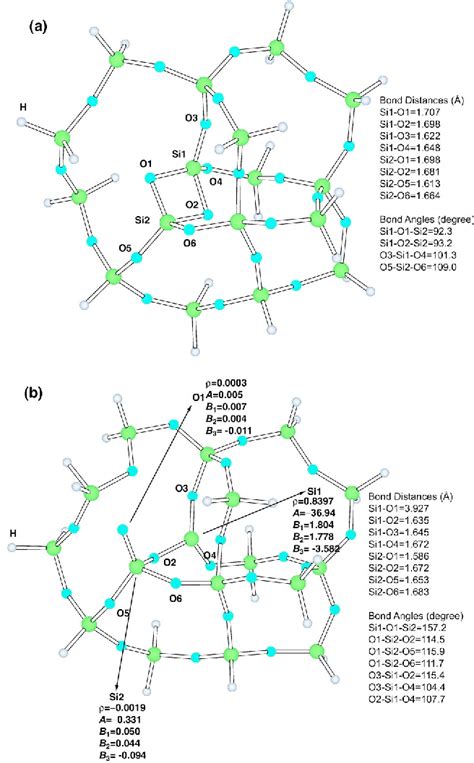 Figure 2 From Mechanism Of Electron Localization At Edge Sharing Units