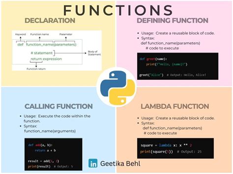 Geetika Behl On Linkedin Python Coding Programming Techtips