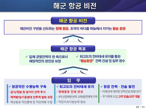 해군항공전력 발전방향 잠수함연맹 세미나 네이버 블로그
