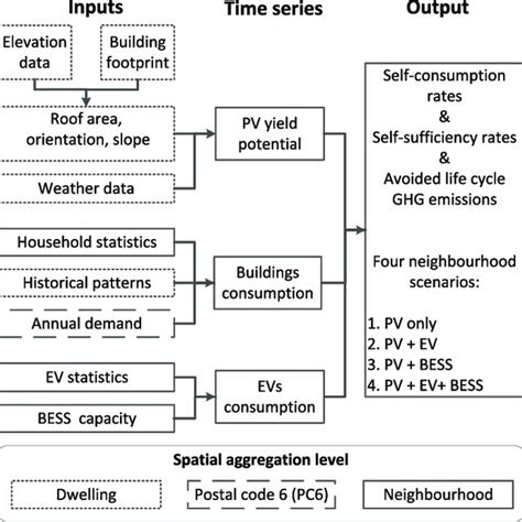 overview of the input data and model steps with corresponding spatial