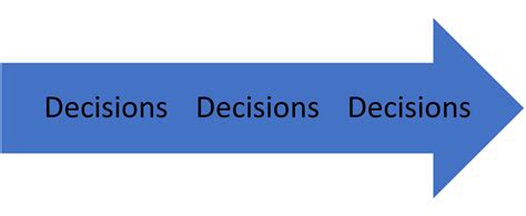 Agile Requirements Management The Art Of Collaboration Business Analyst Articles Webinars