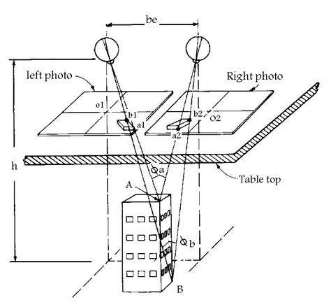 Stereoscopic Viewing Download Scientific Diagram